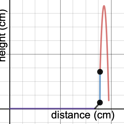 02-functions-vault | Desmos