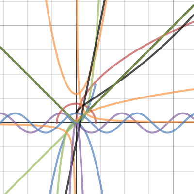 iPad project | Desmos