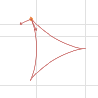 Parametric Function Grapher (PRO) | Desmos