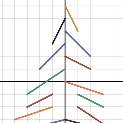 Devika's Desmos Mini Line Project | Desmos