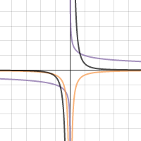 first and second derivatives 4 | Desmos