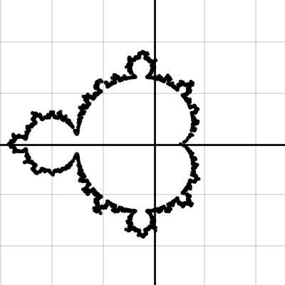 mandelbrot set | Desmos