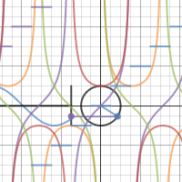 spinning wheel | Desmos