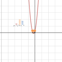 Quadratic Exploration Standard Form (with notes) | Desmos