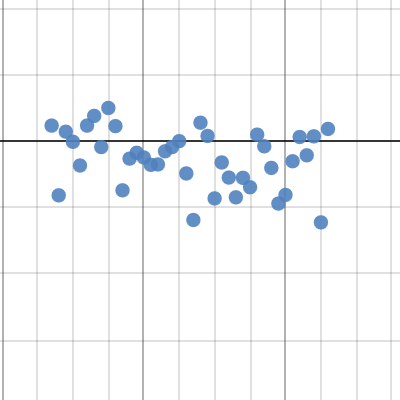 math exploration | Desmos