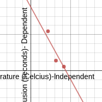 Diffusion Practice Lab | Desmos