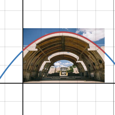 Algebra 2 project 1 | Desmos