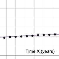 Math IA Graph 4: A parameter QUADRATIC | Desmos