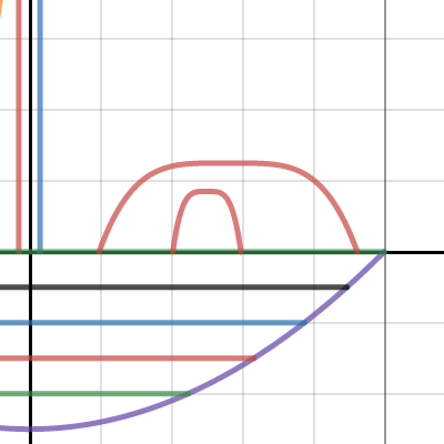 Pirate Ship | Desmos
