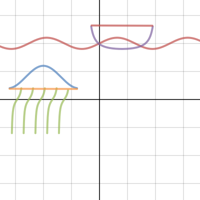 Trig Graph Project | Desmos