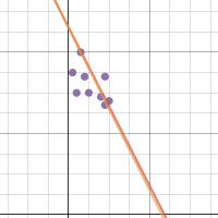Line of best fit | Desmos
