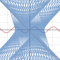 Normal Family | Desmos
