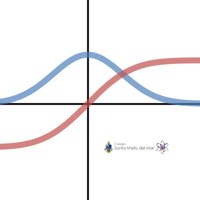 Integral plot - Gráfica de la integral | Desmos