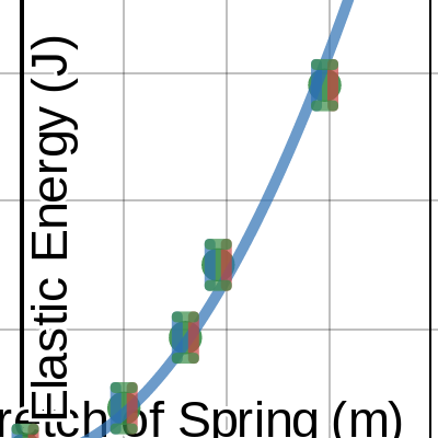 4L - Elastic Energy Lab | Desmos