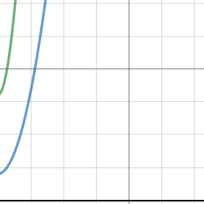 Quadratic vs. Exponential Function | Desmos