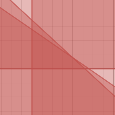 Assignment 1 Question 2 | Desmos