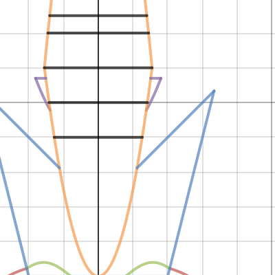 Desmos project | Desmos