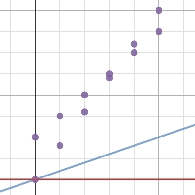 Cell Phone | Desmos