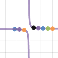 rational function | Desmos