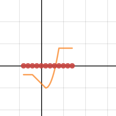 CCA2 2-156 Student eTool | Desmos