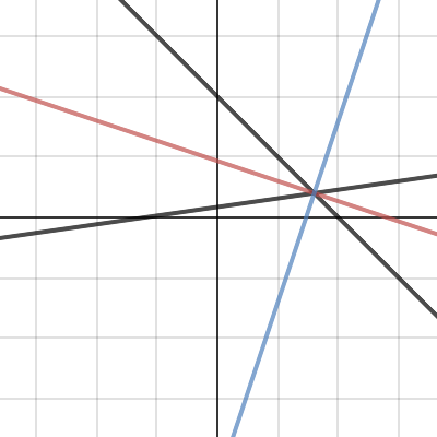 Angle Bisectors | Desmos