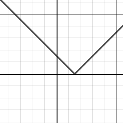 base graph | Desmos