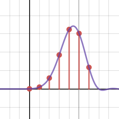 Binomial Distribution | Desmos