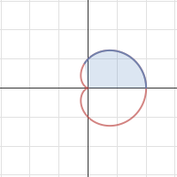 3C_Polar-Area | Desmos