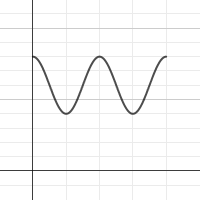 math30_u4l4_example8 | Desmos