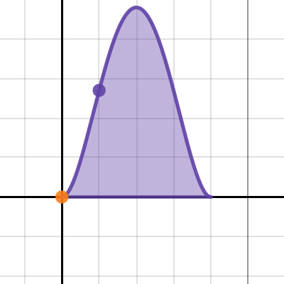 Calculus: Integral with adjustable bounds | Desmos