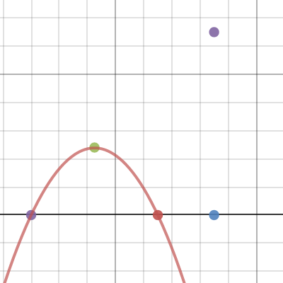 Process Number 1 Using Data | Desmos