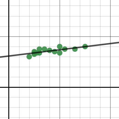 shoe size and height | Desmos