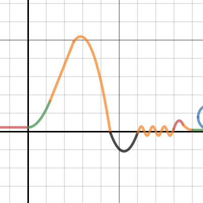 Maths Exploration| Desmos