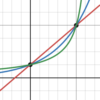 Interpolation | Desmos
