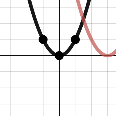 Transformations of Functions | Desmos