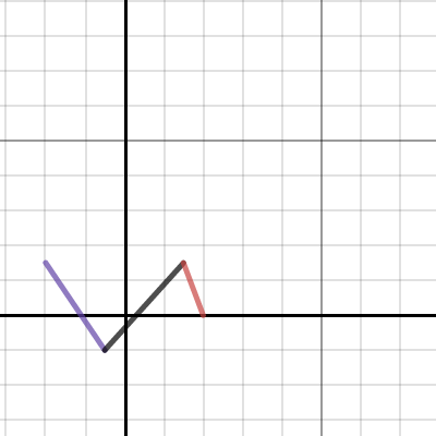 Piecewise Practice | Desmos