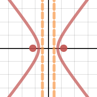 Directrices | Desmos
