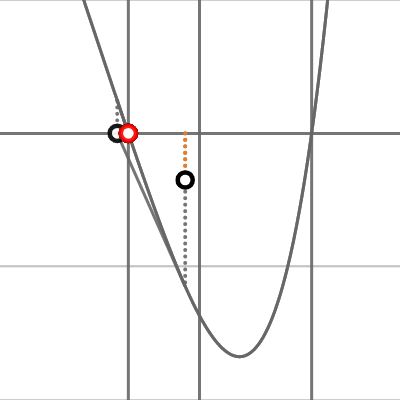 Root Finding ( Newton ) | Desmos