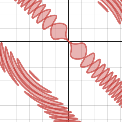 Fun graph | Desmos