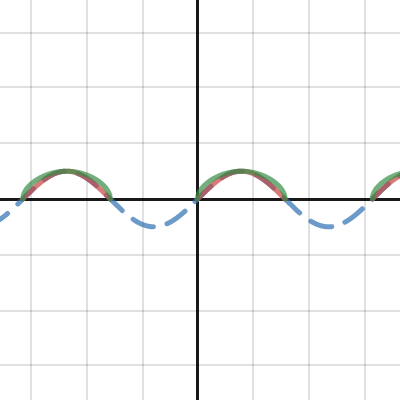 Desmos Graphing