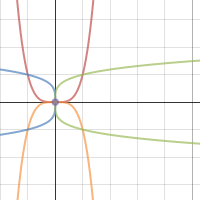 Flower power | Desmos