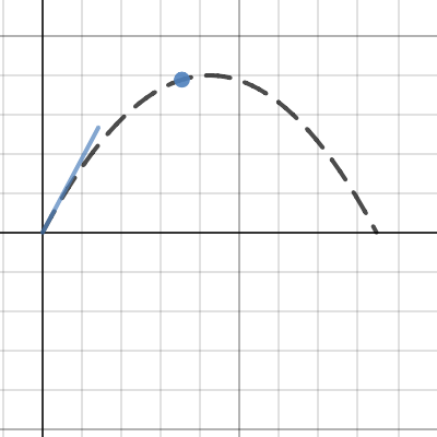 Projectile Motion | Desmos