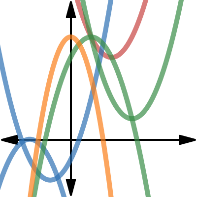 Quadratic Equation - Vertex Form | Desmos