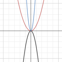 Page 225 # 13 | Desmos