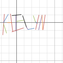 name graph | Desmos