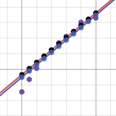 Data Pesanggaran Desmos