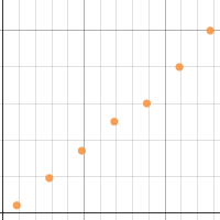 Rubber on Concrete Floor Graph | Desmos