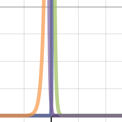 Exponential Functions Exploration | Desmos