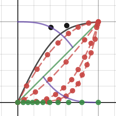 Bezier stuff | Desmos
