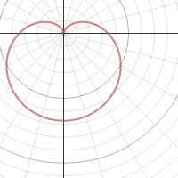 Polar Graphing: Limacon | Desmos